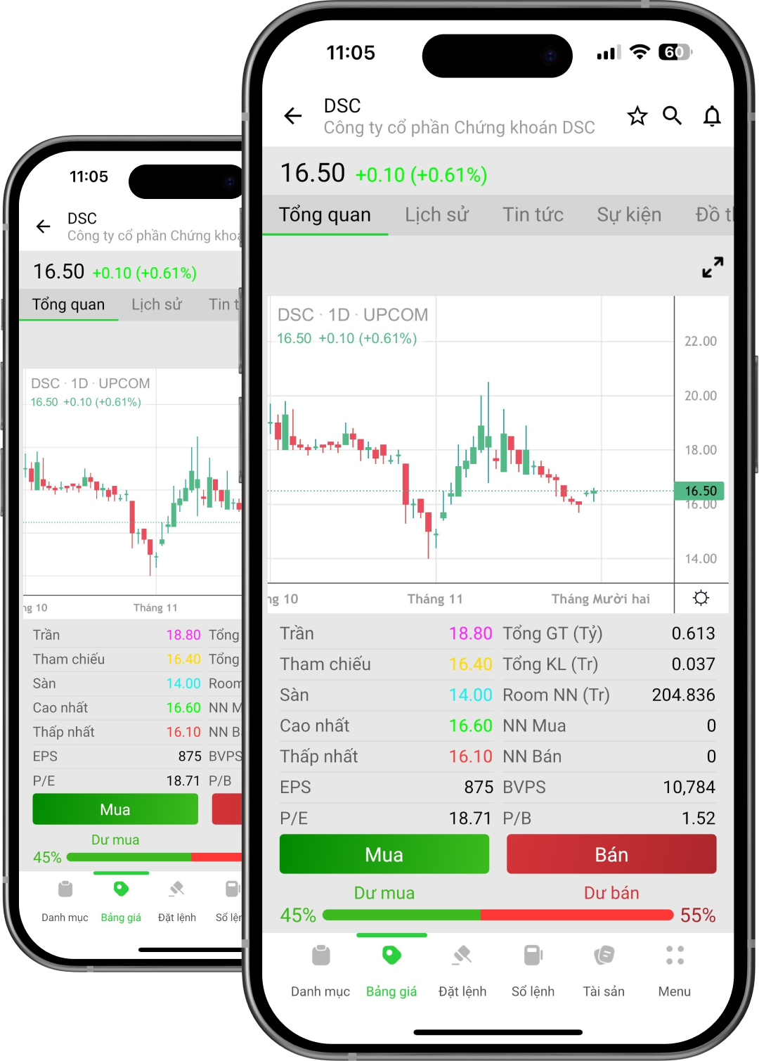 Chứng khoán DSC - Uy tín hàng đầu, đồng hành cùng nhà đầu tư